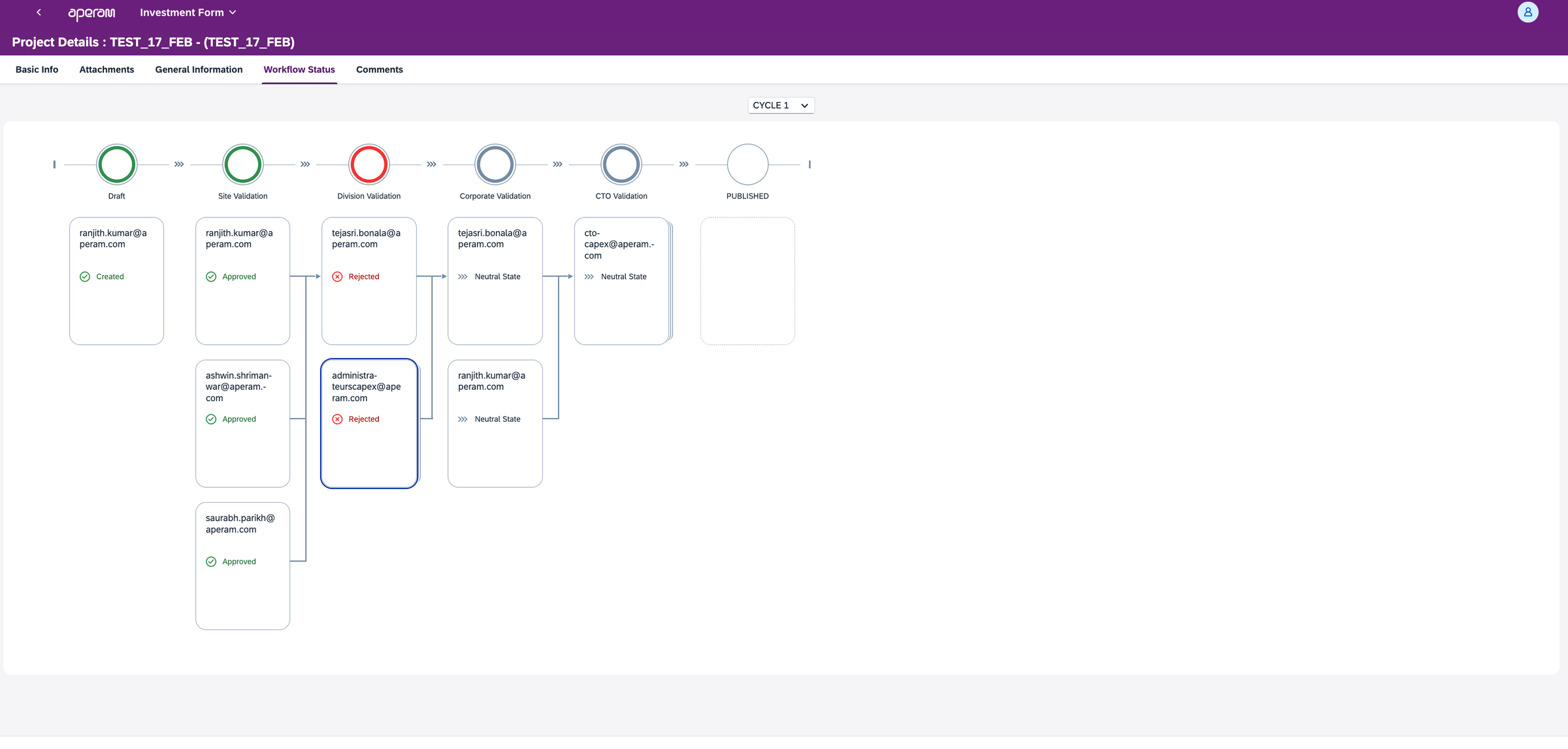 Efficient and scalable capital expense investment request · Aarini ...